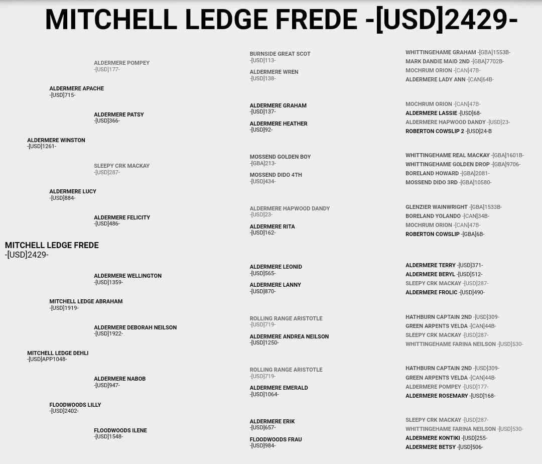 Mitchell Ledge Frede – Heritage Breed Genetics, LLC